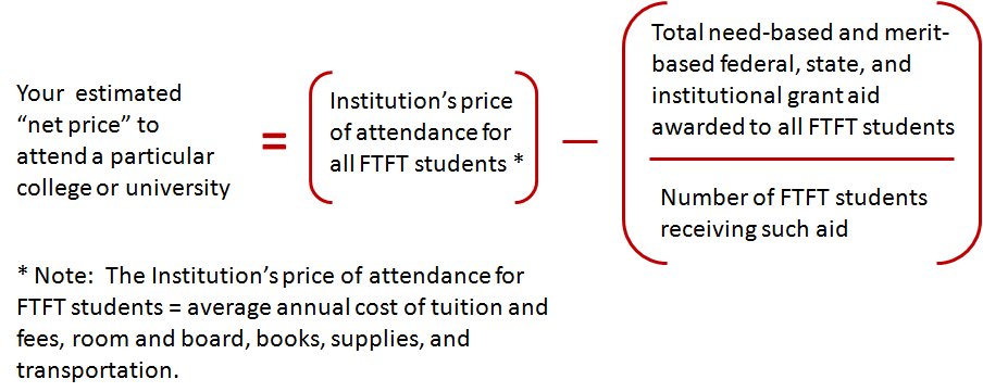 Net Price Calculator - Financial Aid