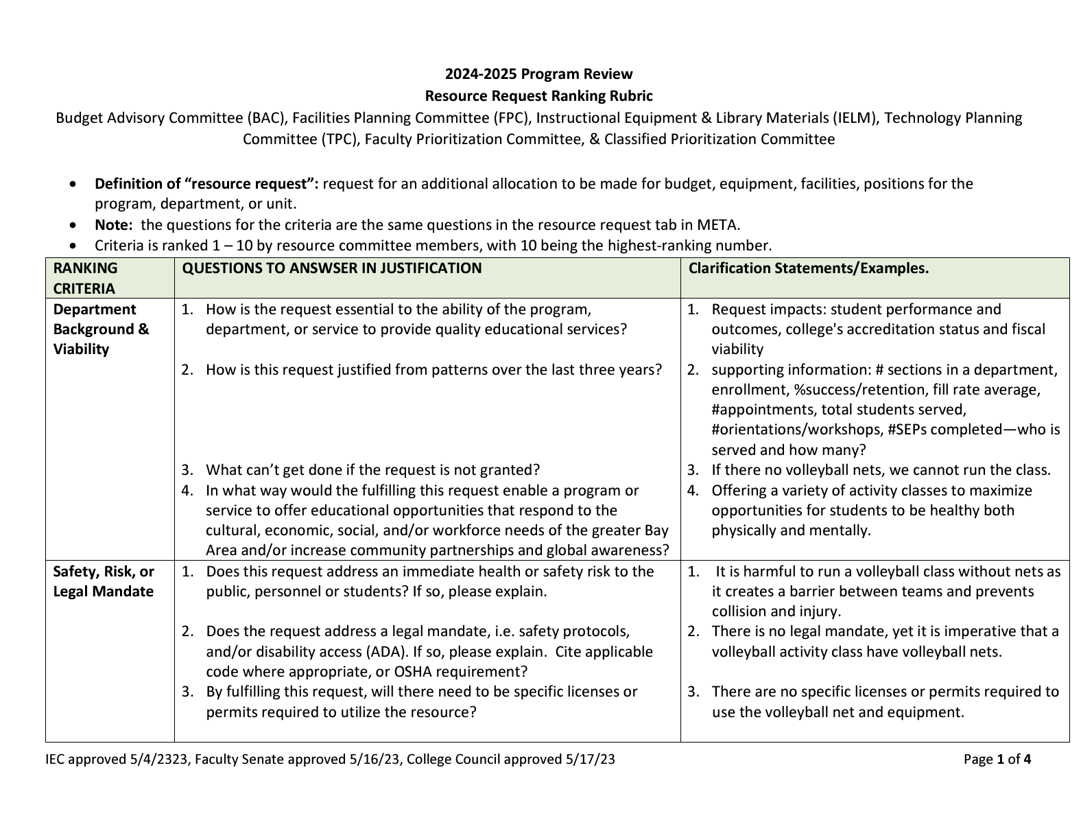 Program Review Process Overview | Key Dates & Resources | Laney College